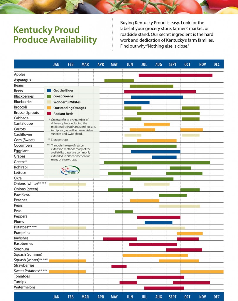 What's Fresh! - St Matthews Farmers Market